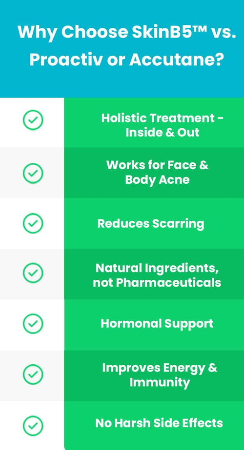 SkinB5 Extra Strength Acne Control 60 Tablets